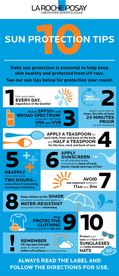 Sun Safety: How To Protect Your Skin | La Roche-Posay Australia